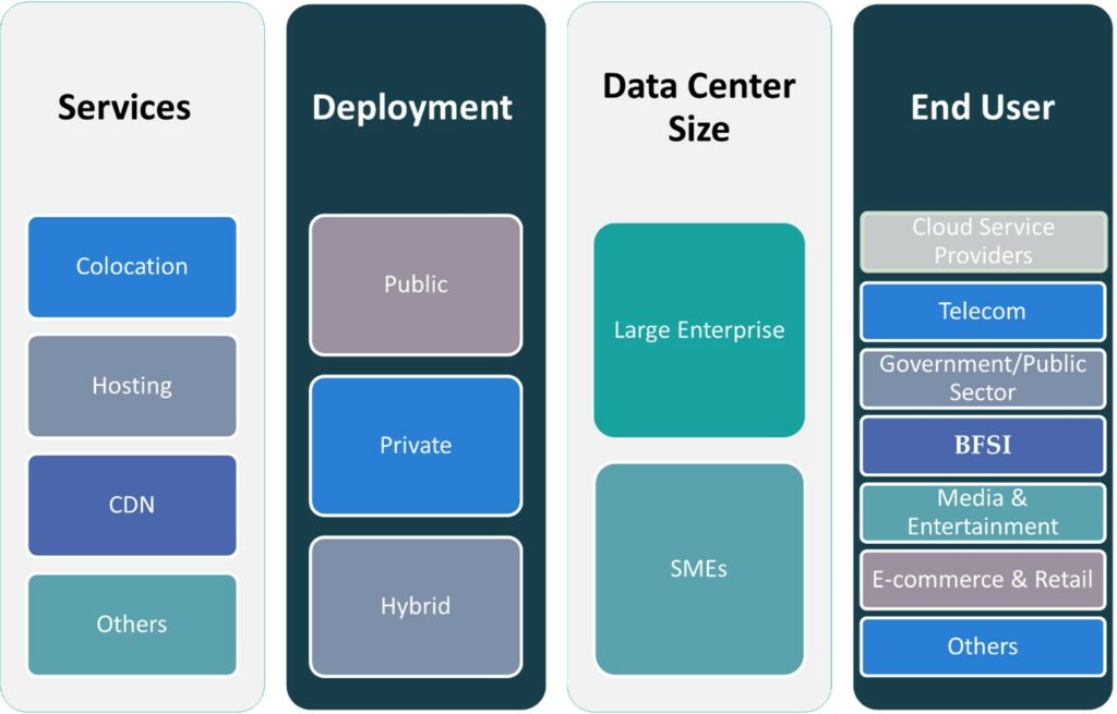 UAE Internet Data Center Market Size , Growth and Forecast 2032