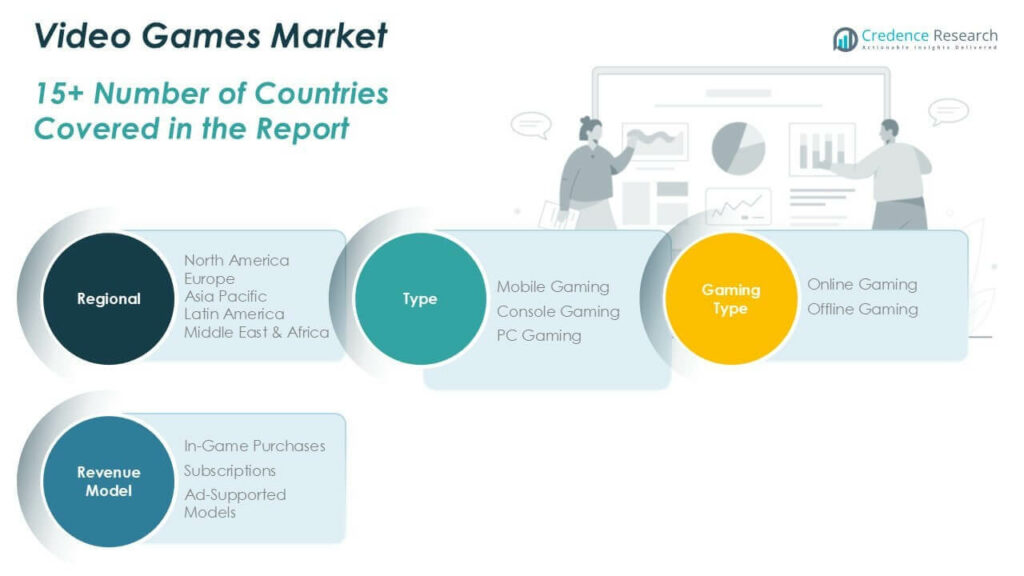 Video Games Market Size, Growth, Share and Forecast 2032