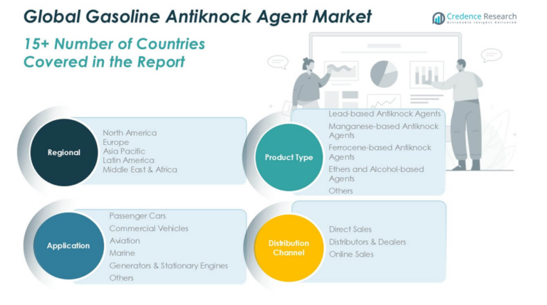 Gasoline Antiknock Agent Market Size, Growth and Forecast 2032