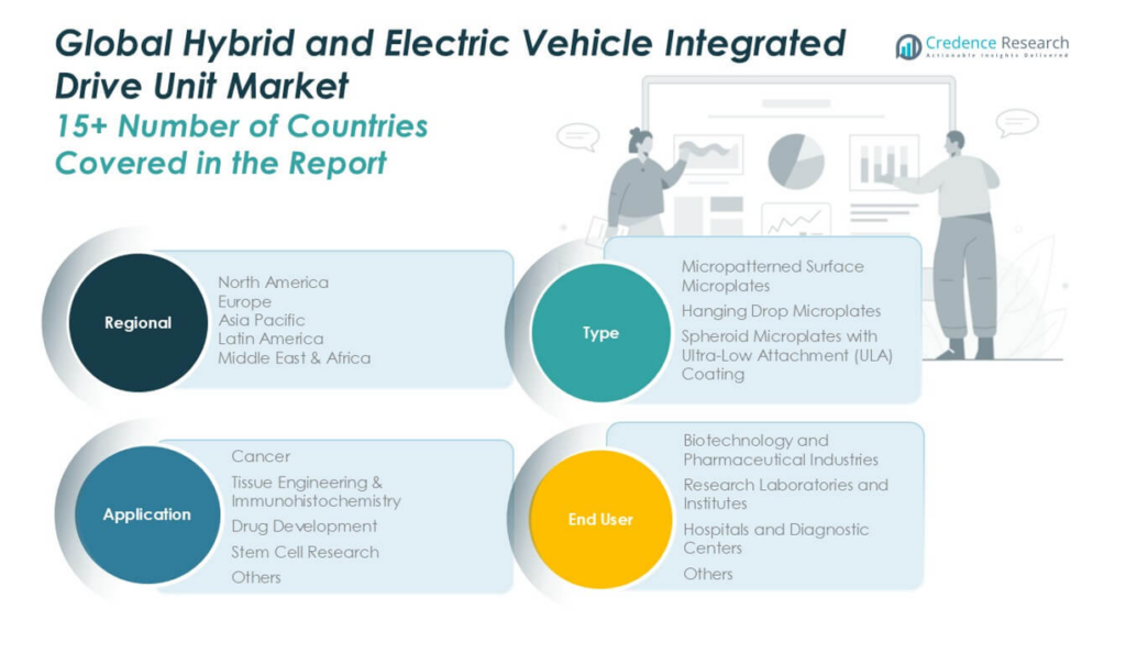 Hybrid and Electric Vehicle Integrated Drive Unit Market Size and Share ...
