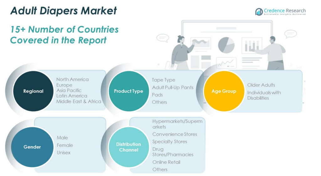 Adult Diapers Market Size, Share, Growth and Forecast 2032