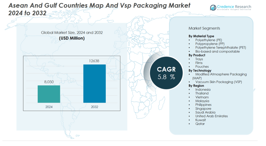 ASEAN and Gulf Countries Map and VSP Packaging Market Size and Forecast ...