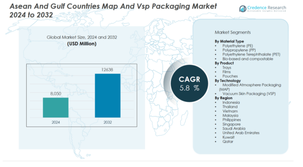 ASEAN and Gulf Countries Map and VSP Packaging Market Size and Forecast ...