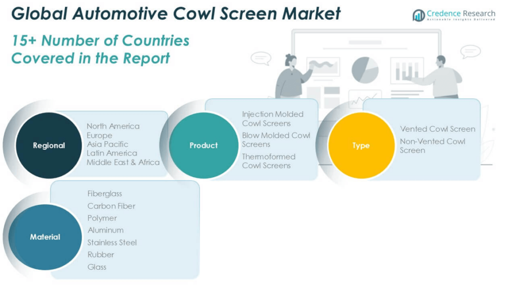 Automotive Cowl Screen Market Size, Growth and Forecast 2032
