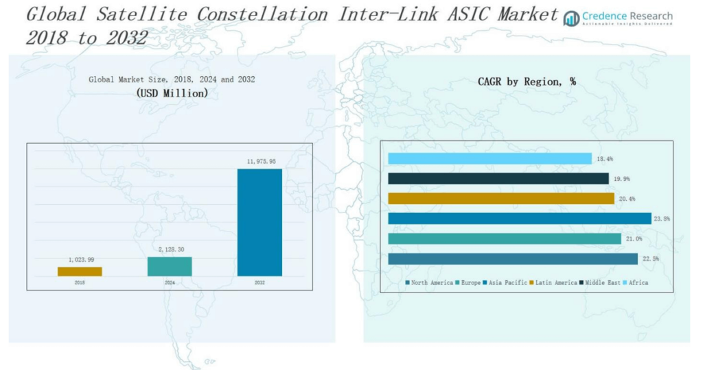 Satellite Constellation Inter-Link ASIC Market Size, Growth and ...