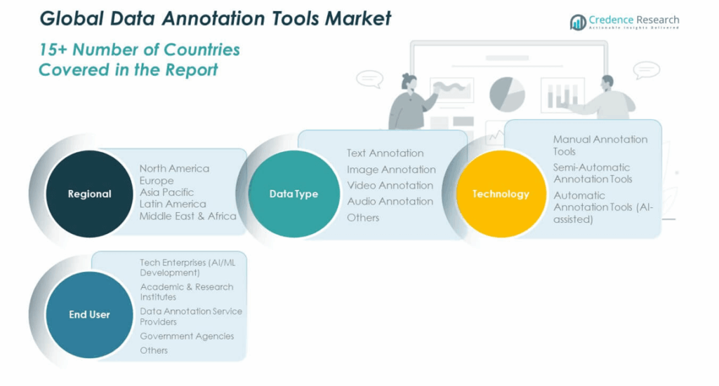 Data Annotation Tools Market Size, Growth and Forecast 2032