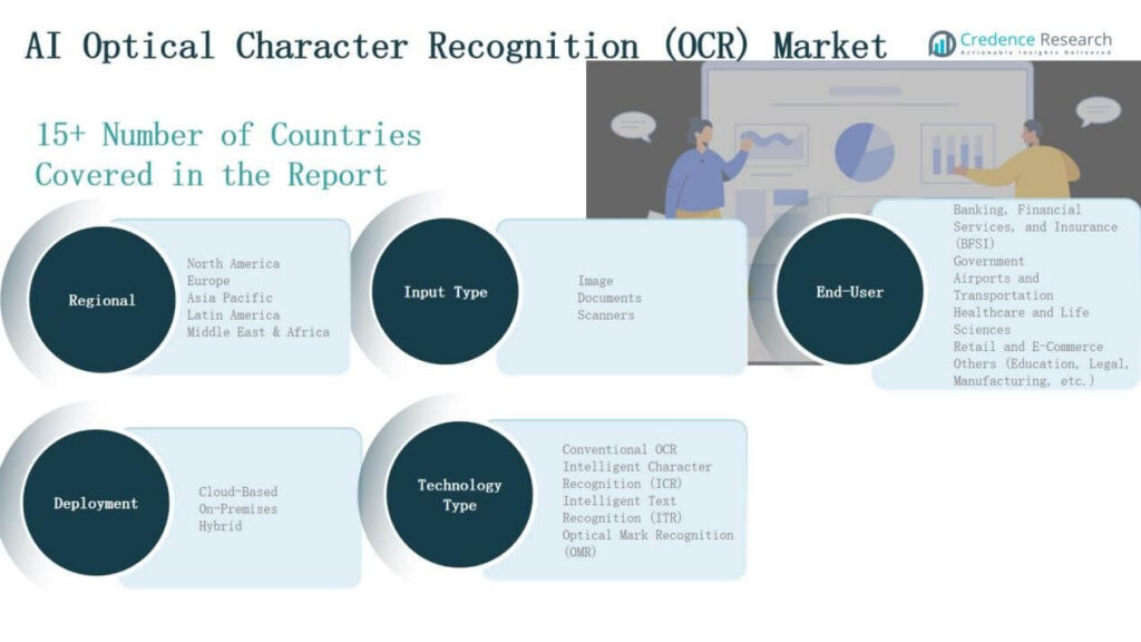 AI Optical Character Recognition Market Size, Share and Forecast 2032