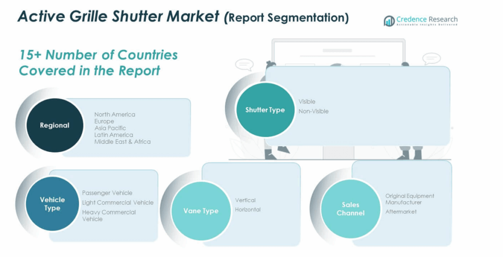 Active Grille Shutter Market Size, Growth and Forecast 2032