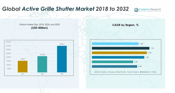 Active Grille Shutter Market Size, Growth and Forecast 2032