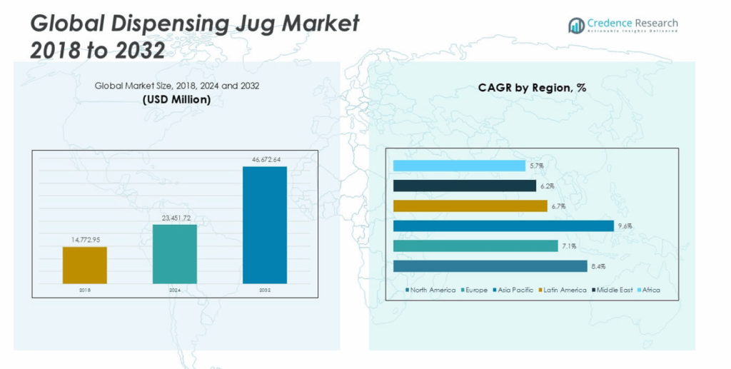 Dispensing Jug Market Size, Growth, Share and Forecast 2032