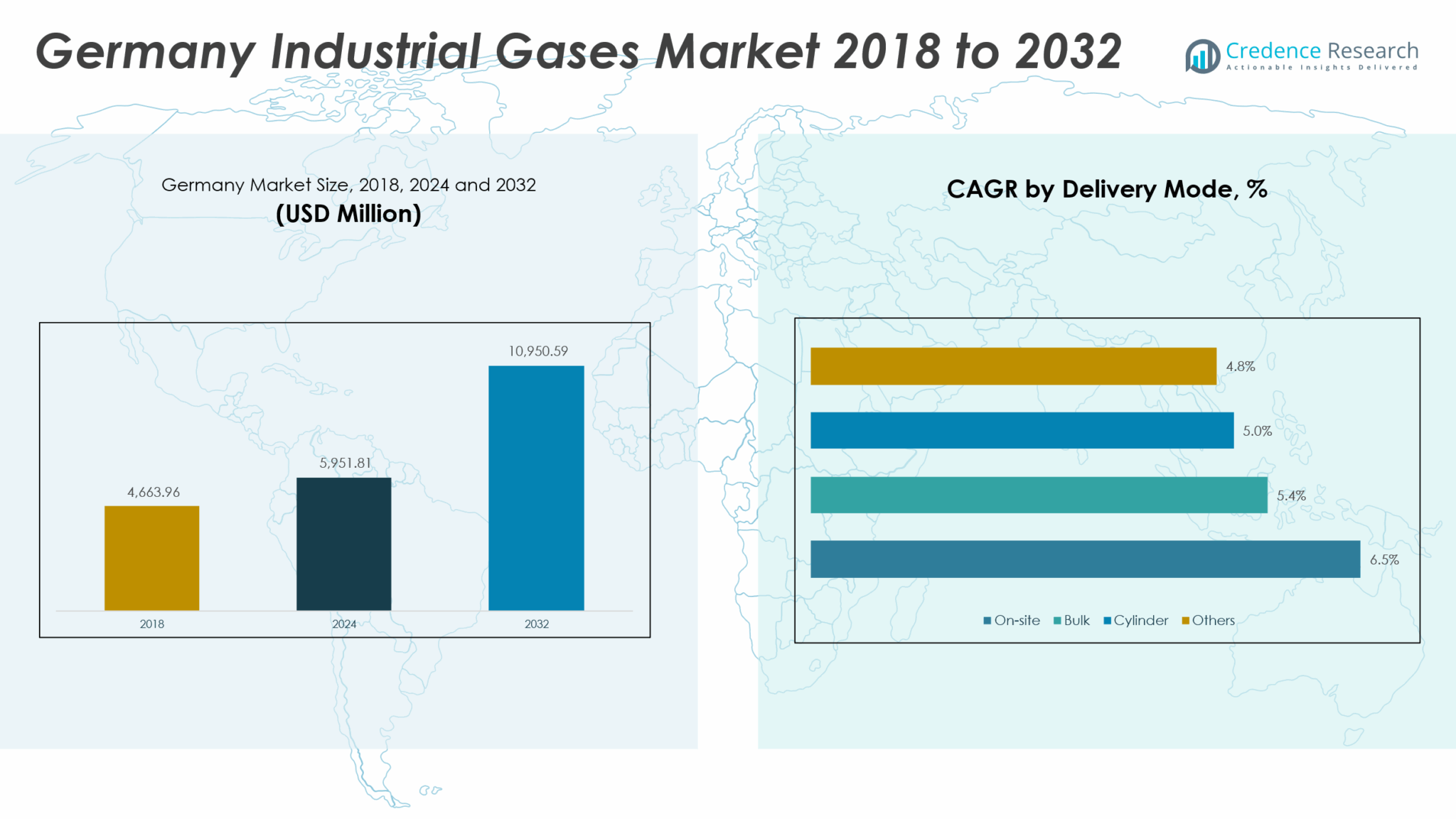 Germany Industrial Gases Market Size, Share & Growth Report 2032