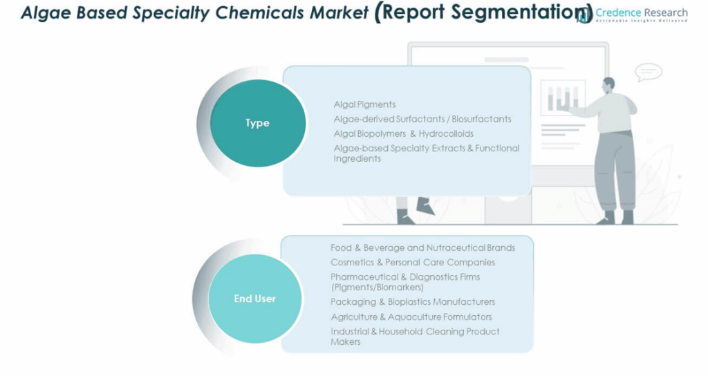 Japan Algae Based Specialty Chemicals Market Size, Growth and Forecast 2032