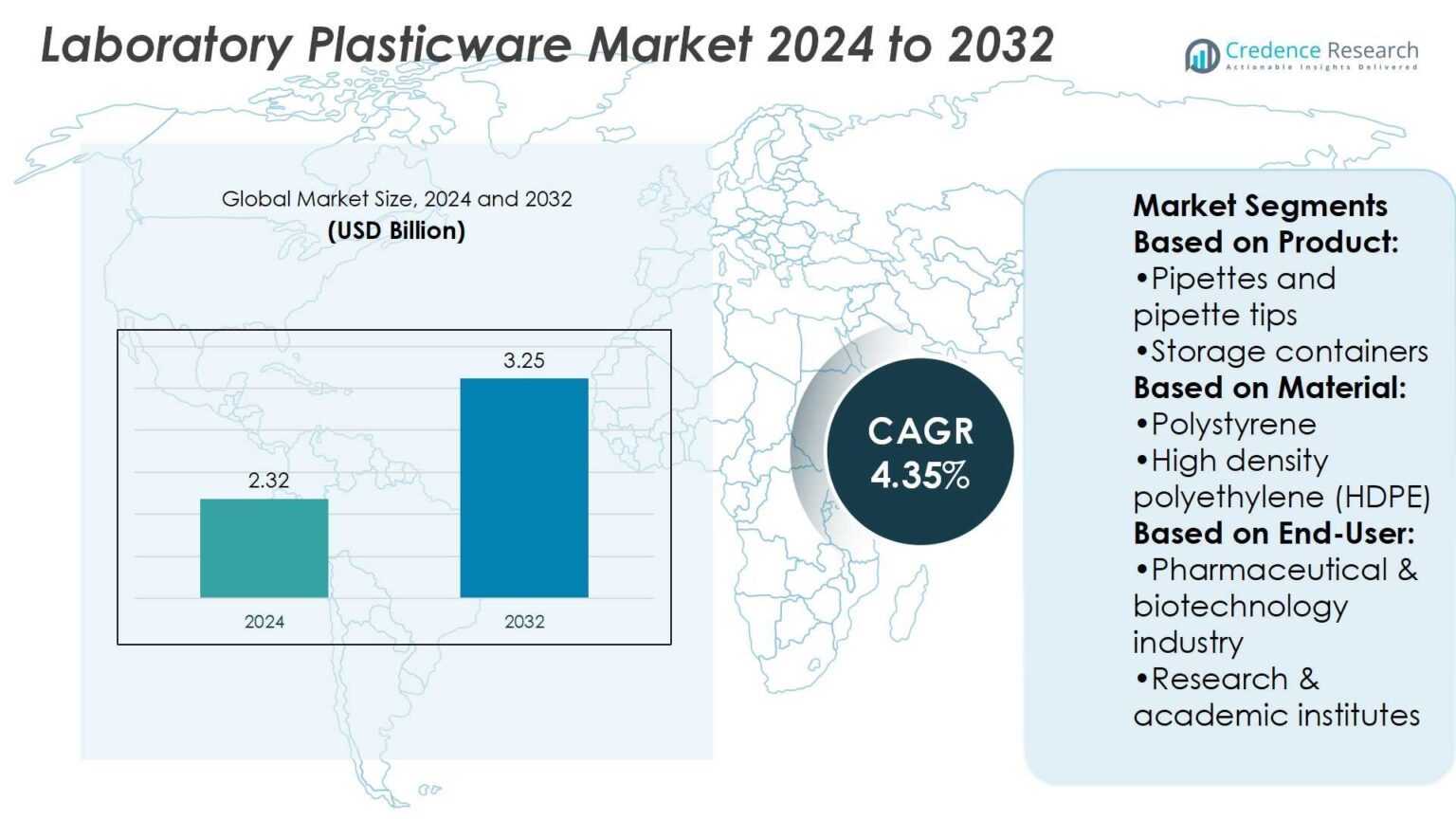 Laboratory Plasticware Market Size, Share & Growth Report 2032