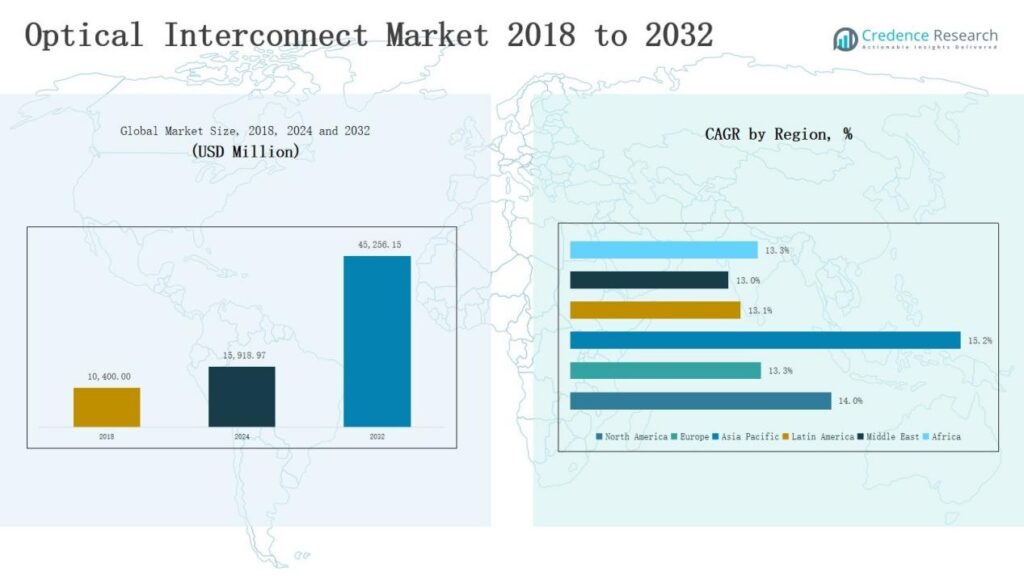 Optical Interconnect Market Size, Growth and Forecast 2032