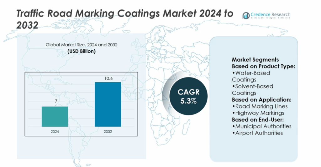 Traffic Road Marking Coatings Market Size, Growth and Forecast 2032