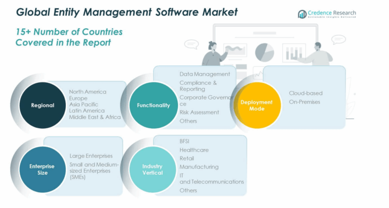 Entity Management Software Market Size, Share and Forecast 2032