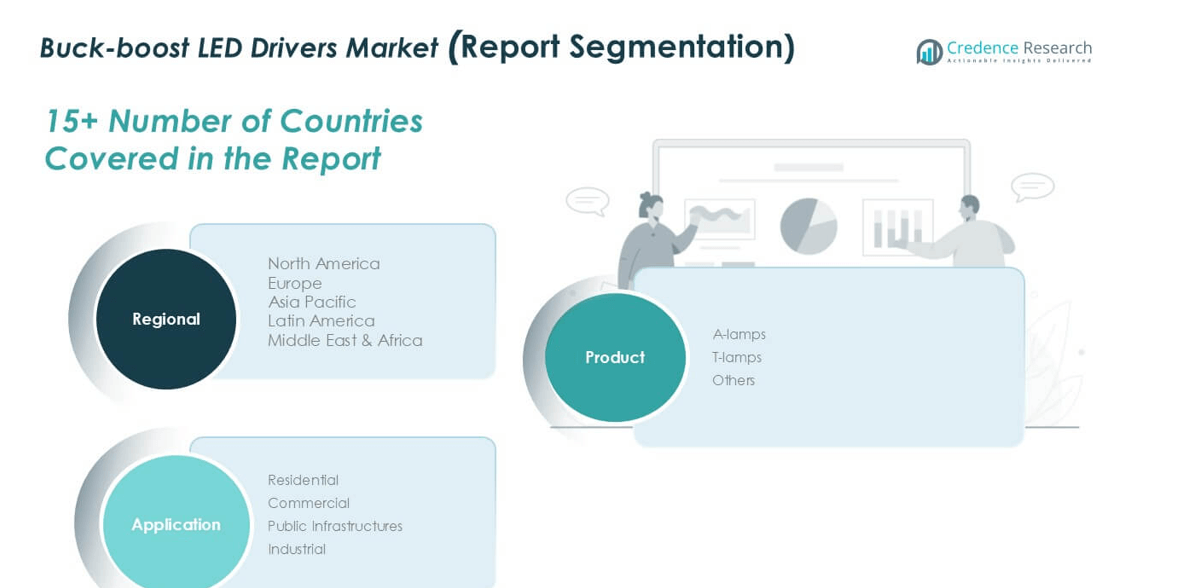 Tamaño del mercado de controladores LED buck-boost, crecimiento y ...