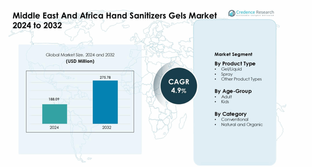 Marknadsstorlek, tillväxt och prognos för handdesinfektionsgeler i ...