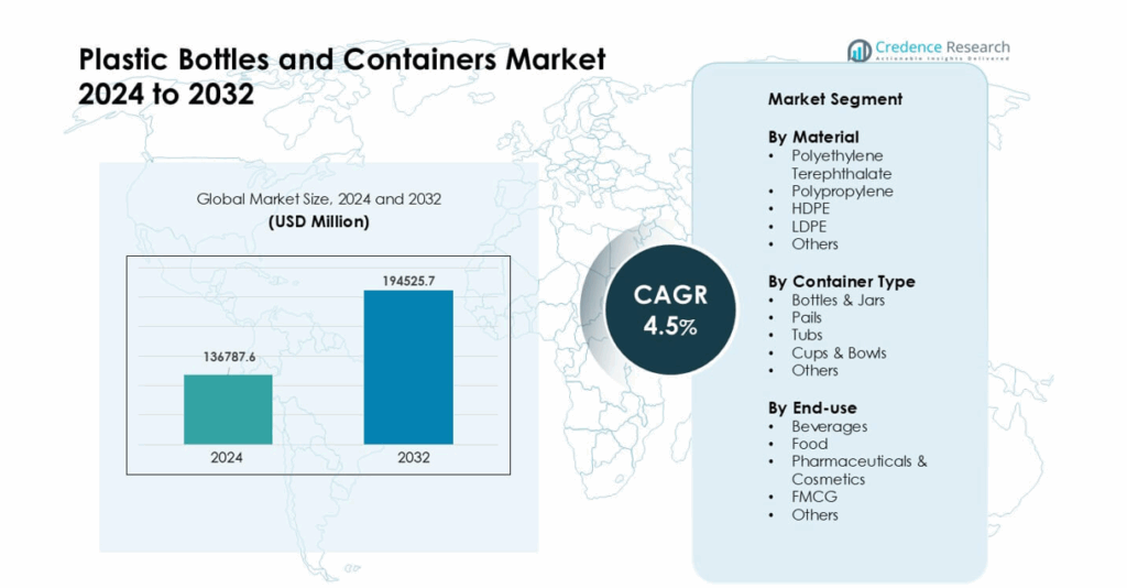 Taille, croissance et prévisions du marché des bouteilles et contenants ...
