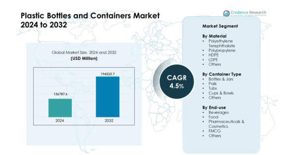 Taille, croissance et prévisions du marché des bouteilles et contenants ...