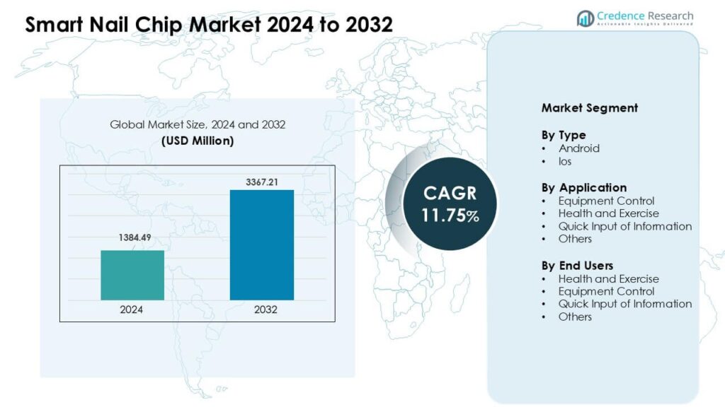 Dimensioni, quota, tendenze e previsioni del mercato dei chip per ...